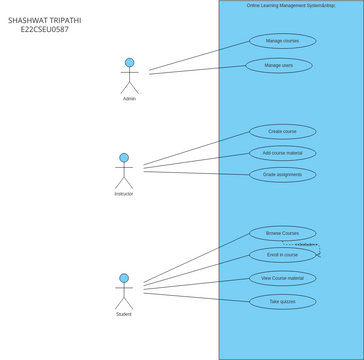 SHASHWAT.PNG | Visual Paradigm User-Contributed Diagrams / Designs