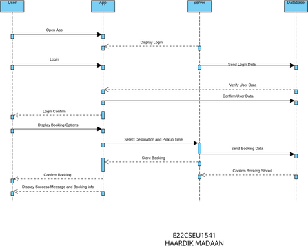 REGISTER CAB UML SEQUENCE DIAGRAM | Visual Paradigm User-Contributed ...