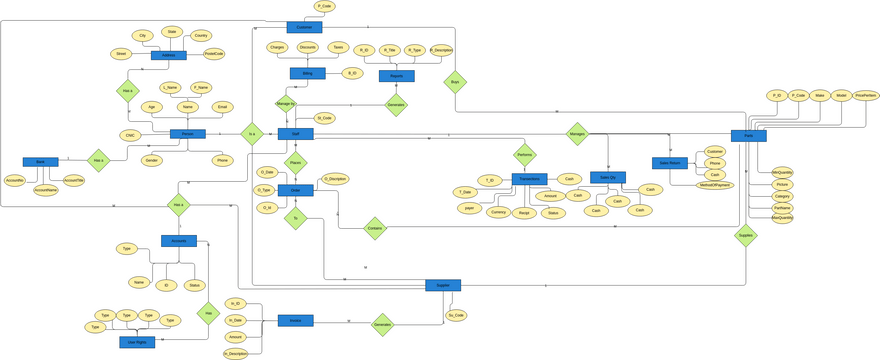 Part Management System | Diagramas / Diseños aportados por usuarios de ...