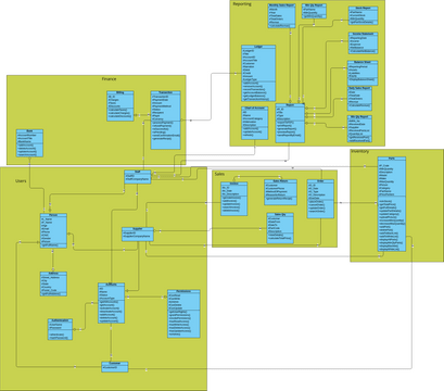 PMS Class Diagram | Visual Paradigm User-Contributed Diagrams / Designs