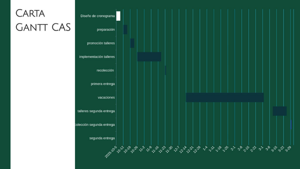 Create a Project Gantt Chart with Visual Paradigm Online