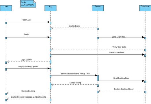 Register cab Sequence Diagram | Visual Paradigm User-Contributed ...