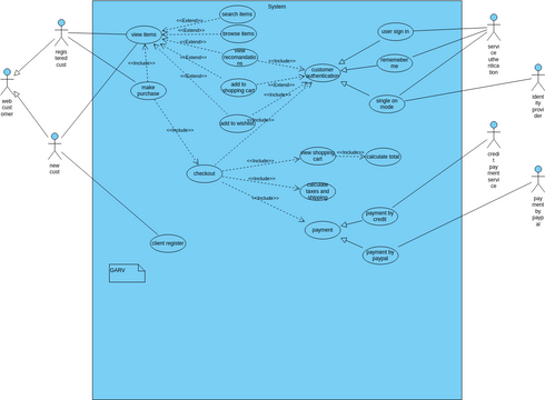 use_case_1 | Visual Paradigm User-Contributed Diagrams / Designs