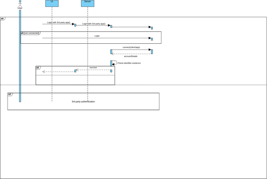 Login | Visual Paradigm User-Contributed Diagrams / Designs