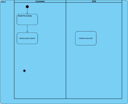 Activity Diagram | Visual Paradigm User-Contributed Diagrams / Designs