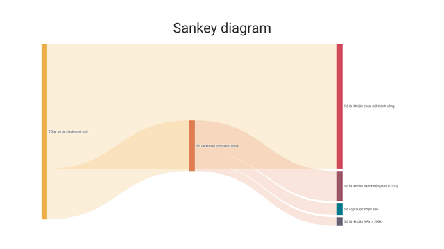 Sankey Diagram.art | Visual Paradigm User-Contributed Diagrams / Designs