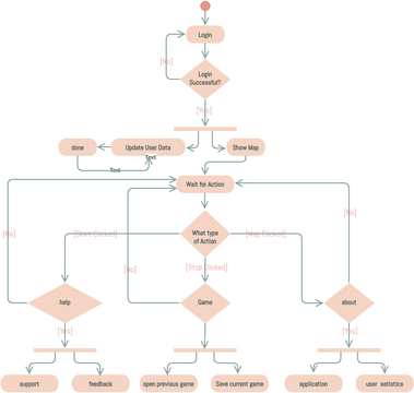 Activity Diagram_ Android Application.vpd | 비주얼 패러다임 사용자 기여 다이어그램 / 디자인