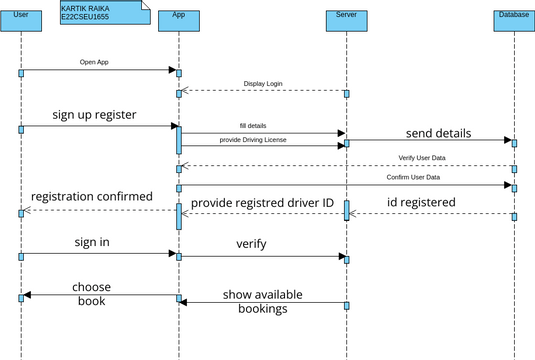Register cab Sequence Diagram | 비주얼 패러다임 사용자 기여 다이어그램 / 디자인