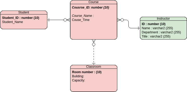 ER Diagram: University Registration System | Visual Paradigm 社區
