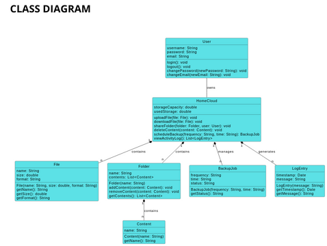 Class | Visual Paradigm Диаграммы/дизайны, созданные пользователями