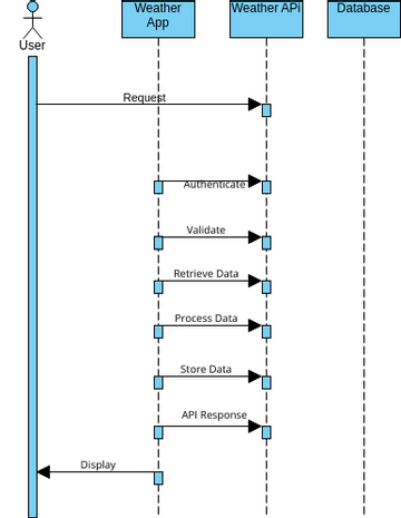 e22cseu1600 | Visual Paradigm User-Contributed Diagrams / Designs