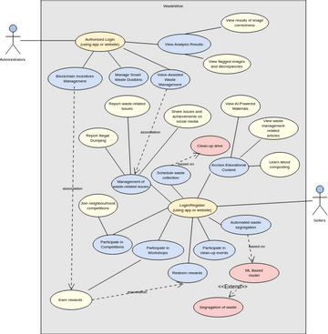 Editable use case diagram