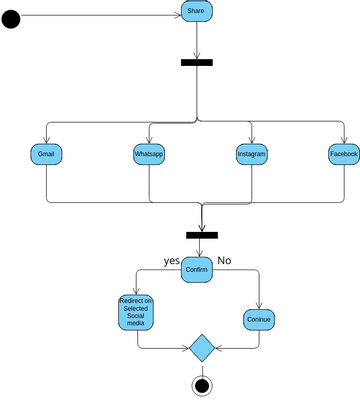 Untitled | Visual Paradigm User-Contributed Diagrams / Designs