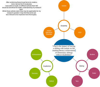 Cluster Diagram Template | Diagramas / Desenhos contribuídos pelos ...