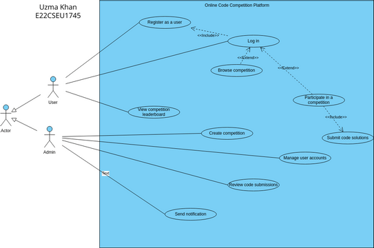 Online Therapy Platform Use Case Diagram | Visual Paradigm 社區
