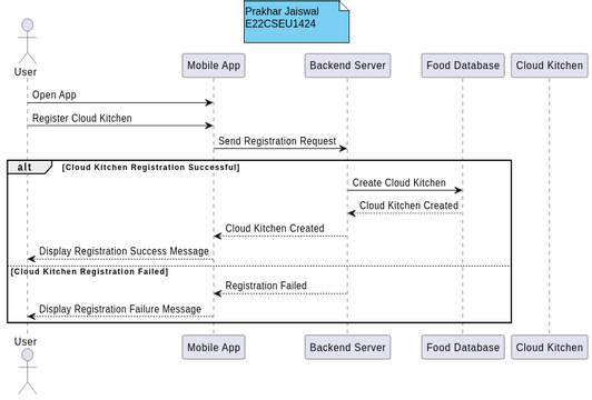 Lab_10_q2.vpd | Visual Paradigm User-Contributed Diagrams / Designs