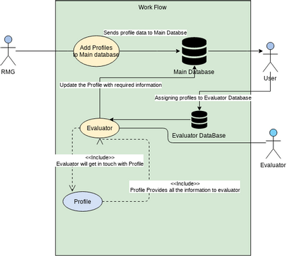 Use Case Diagram Template | Visual Paradigm User-Contributed Diagrams ...