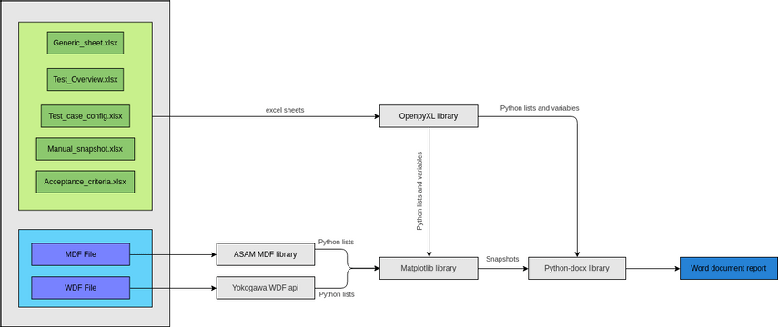 Block diagram | Visual Paradigm User-Contributed Diagrams / Designs