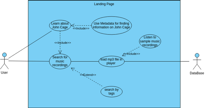 User Story 1 Use Case | Visual Paradigm User-Contributed Diagrams / Designs