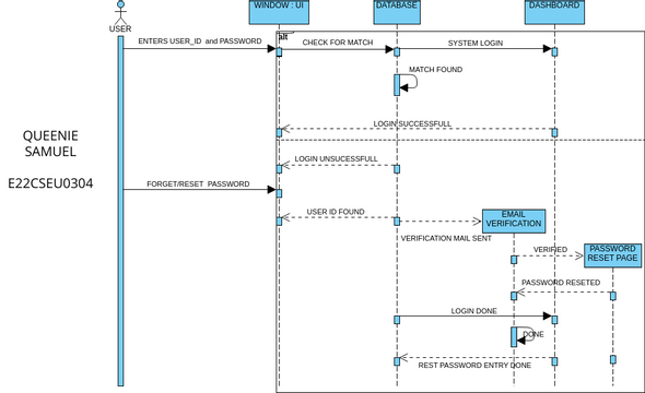Reset_Login_Password | Visual Paradigm User-Contributed Diagrams / Designs