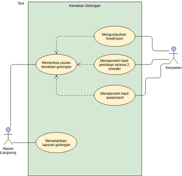 Use Case Diagram Kenaikan Golongan.vpd | Visual Paradigm User ...