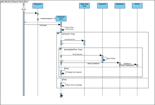 Sequence_diag.vpd | 비주얼 패러다임 사용자 기여 다이어그램 / 디자인