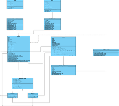Class Diagram | Visual Paradigm User-Contributed Diagrams / Designs