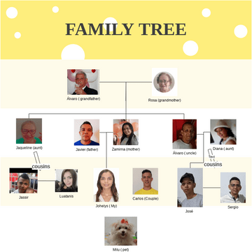 Family Tree Infographics | Visual Paradigm User-Contributed Diagrams ...