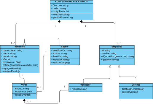Diagrama de clases ejercicio 4 | Visual Paradigm User-Contributed Diagrams / Designs