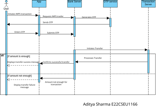 perform imps transaction assign10 | Visual Paradigm User-Contributed ... perform imps transaction assign10 | Visual Paradigm User-Contributed ...