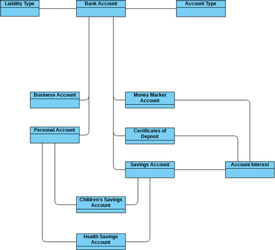 bank class diagram | Visual Paradigm 社區