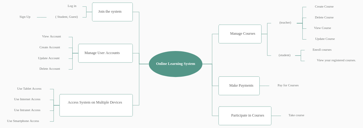 SWOT Analysis | Visual Paradigm User-Contributed Diagrams / Designs