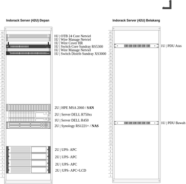 Rack Diagram RSMU.vpd | Diagramas / Diseños aportados por usuarios de ...