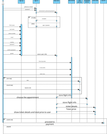 first diagram | Visual Paradigm User-Contributed Diagrams / Designs