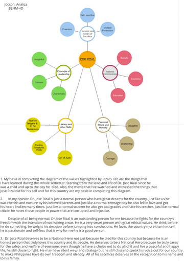 Cluster Diagram Template | Visual Paradigm User-Contributed Diagrams ...