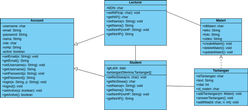 class_diagram_tubes | Visual Paradigm User-Contributed Diagrams / Designs