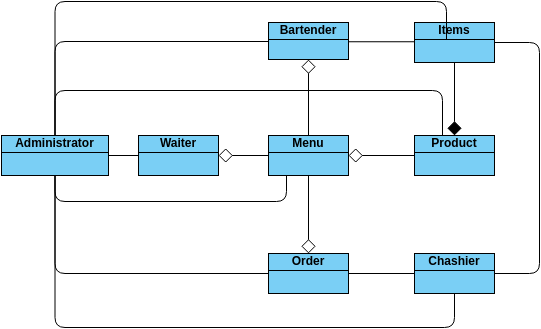Class Diagram | Visual Paradigm Benutzergezeichnete Diagramme / Designs