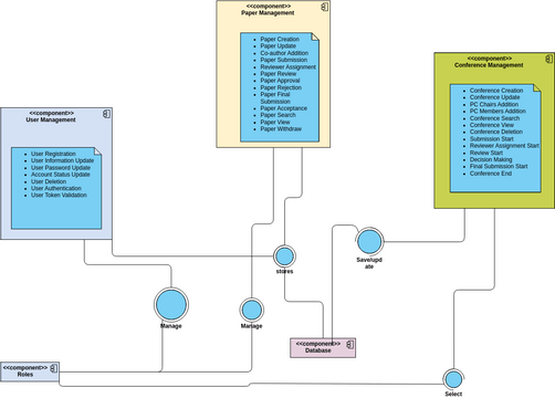 Component Diagram Example: Order Processing System | Diagramas ...