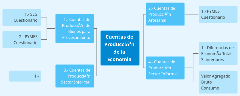 Cuentas | Visual Paradigm 社區