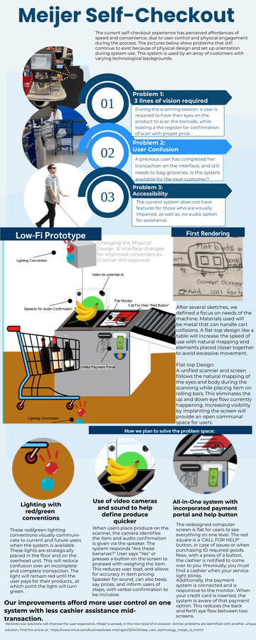 Meijer Self-Checkout Infographic | 비주얼 패러다임 사용자 기여 다이어그램 / 디자인