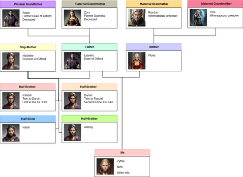 Blended Family Tree Sample | Visual Paradigm User-Contributed Diagrams ...