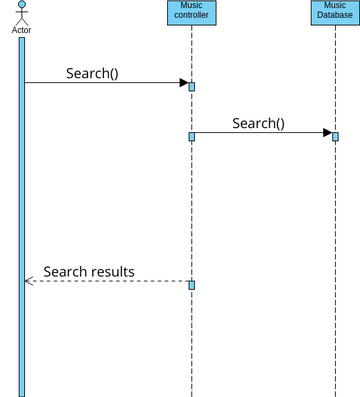 Sequence_Diagram_1 | Visual Paradigm 社區