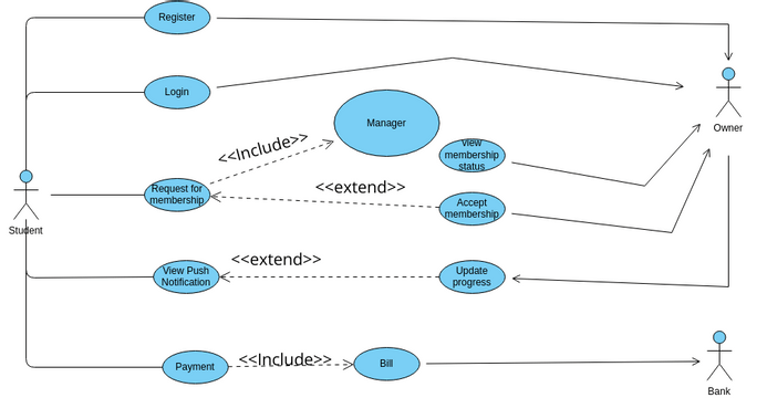 use case oof | Visual Paradigm User-Contributed Diagrams / Designs