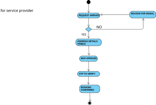 Untitled | Visual Paradigm User-Contributed Diagrams / Designs