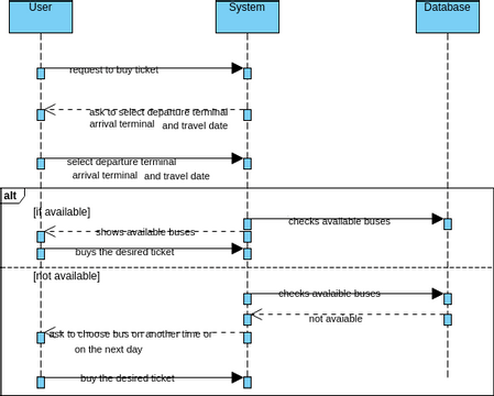 buy ticket sequence | Visual Paradigm User-Contributed Diagrams / Designs