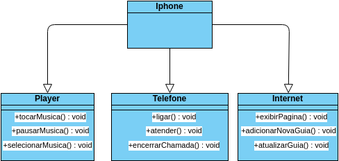 Desafio UML Iphone DIO | Visual Paradigm User-Contributed Diagrams ...