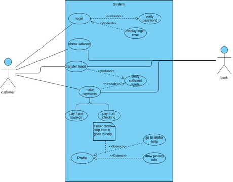 Sample project | Visual Paradigm User-Contributed Diagrams / Designs