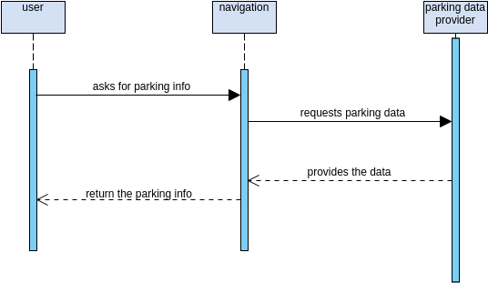 parking seq | Visual Paradigm User-Contributed Diagrams / Designs