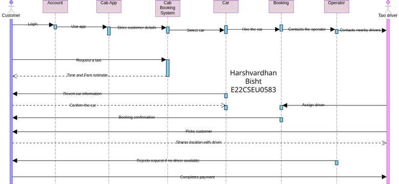 Sequence Diagram - Taxi Booking System | 비주얼 패러다임 사용자 기여 다이어그램 / 디자인