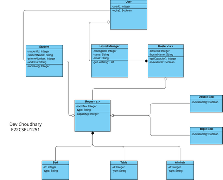 class diagram hostel management app | Visual Paradigm ...